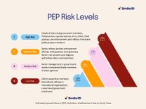 Politically Exposed Person (PEP): Definition, Qualification & How to ...